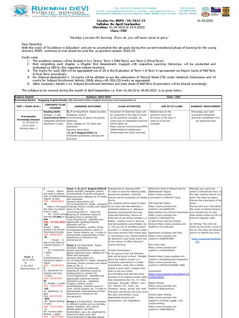 Class VIII Syllabus Overview | PDF | Equations | Learning