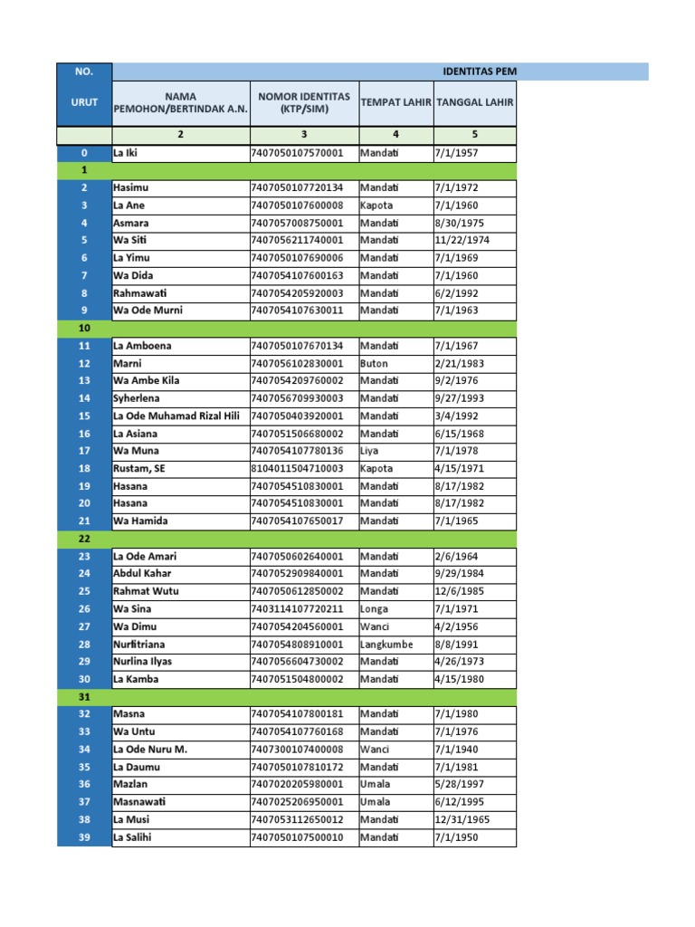 Data Pemohon Mandati dan Identitas | PDF
