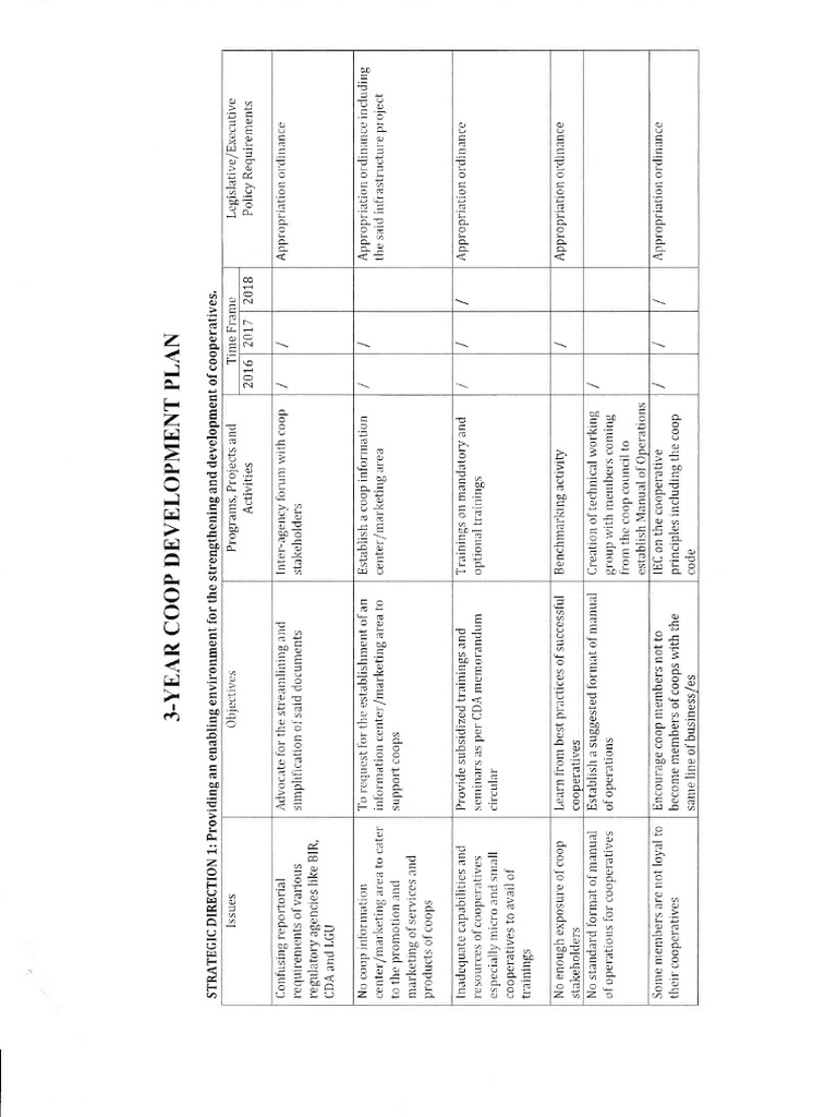 Coop Development Plan | PDF
