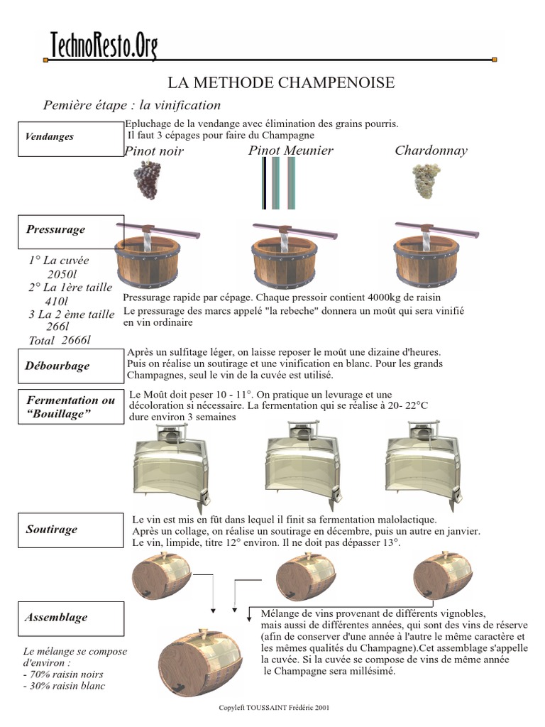 Methode Champenoise | PDF
