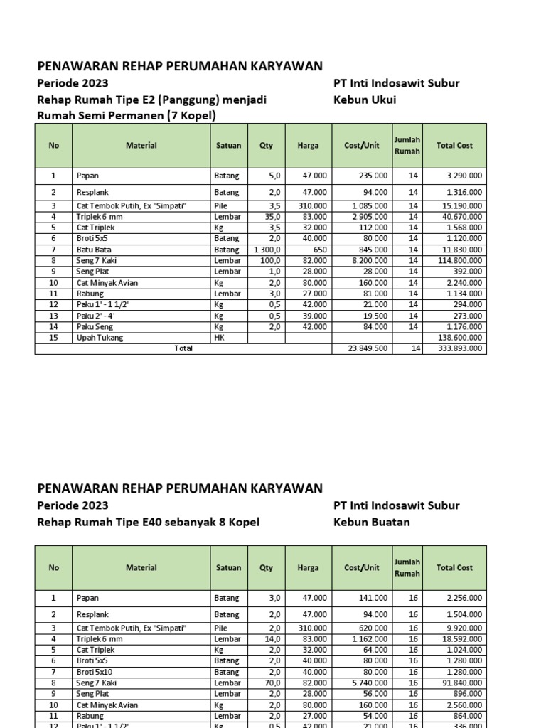 RAB Renovasi rumah | PDF
