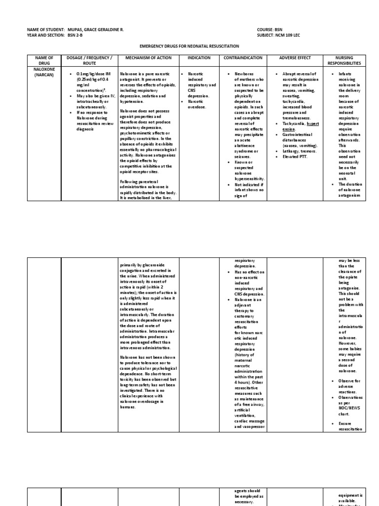 MUPAS, Grace Geraldine R. - Drug Study | PDF | Naloxone | Opioid