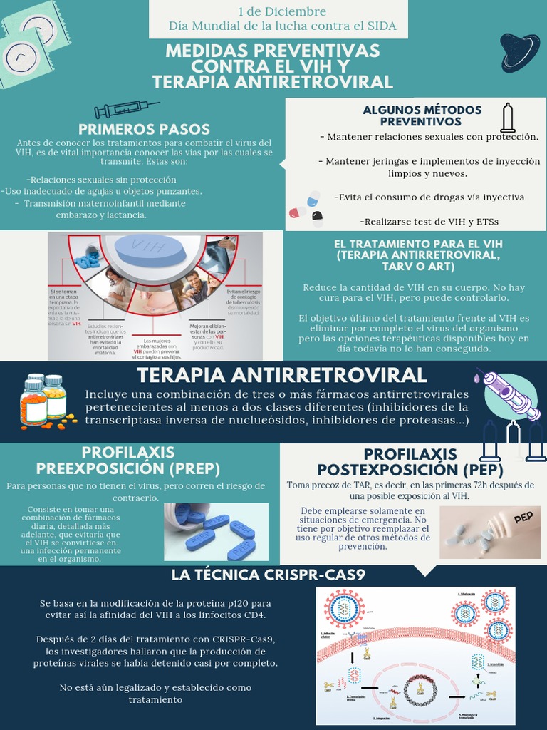 Infografía VIH | PDF | VIH | Manejo del VIH / SIDA
