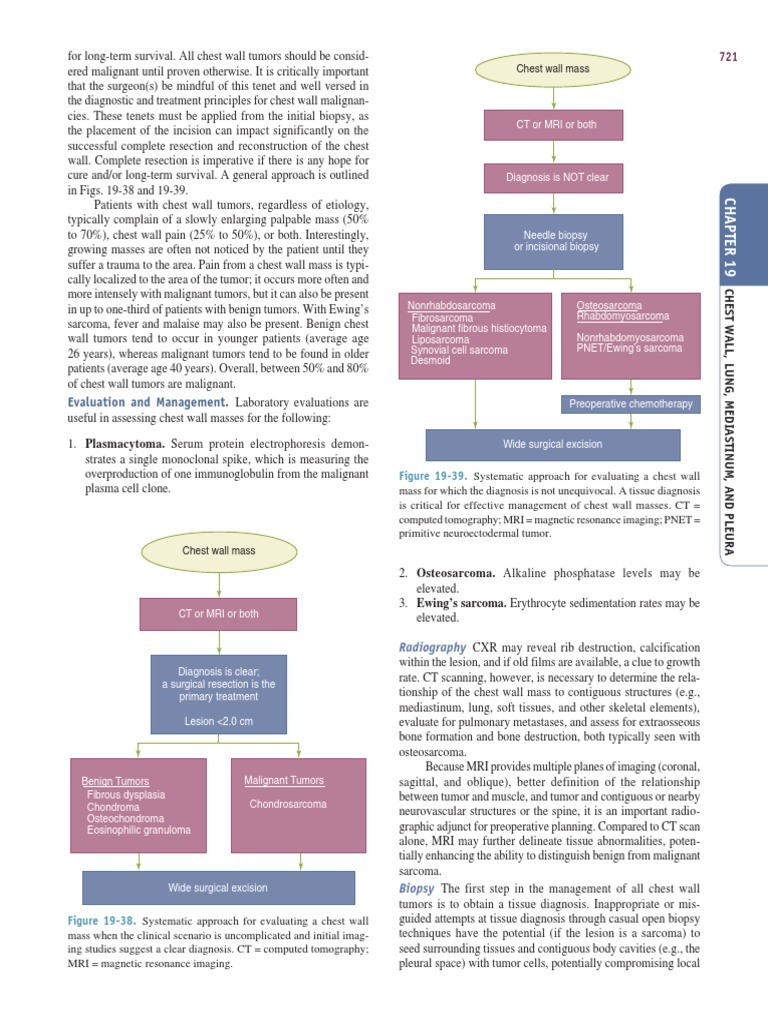 Schwartz's Principles of Surgery 11th Edition | PDF | Biopsy | Sarcoma