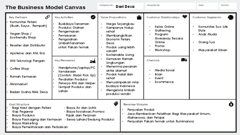 Canvas Business Model | PDF
