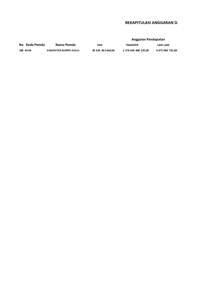 RPT Excel PAPBJ | PDF | Bisnis | Pengelolaan Keuangan & Uang