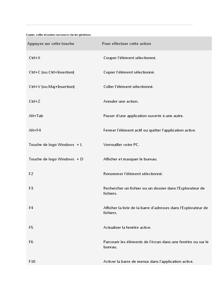 Raccourci Clavier Général | PDF | Raccourci clavier | Curseur (interface)