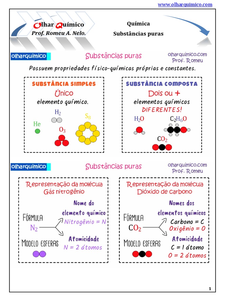 Mapa Mental Substancias Puras Simples e Compostas | PDF