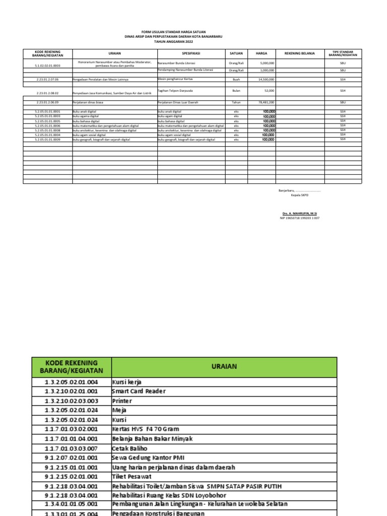 Usulan SSH Dinas Perpustakaan 2022 | PDF