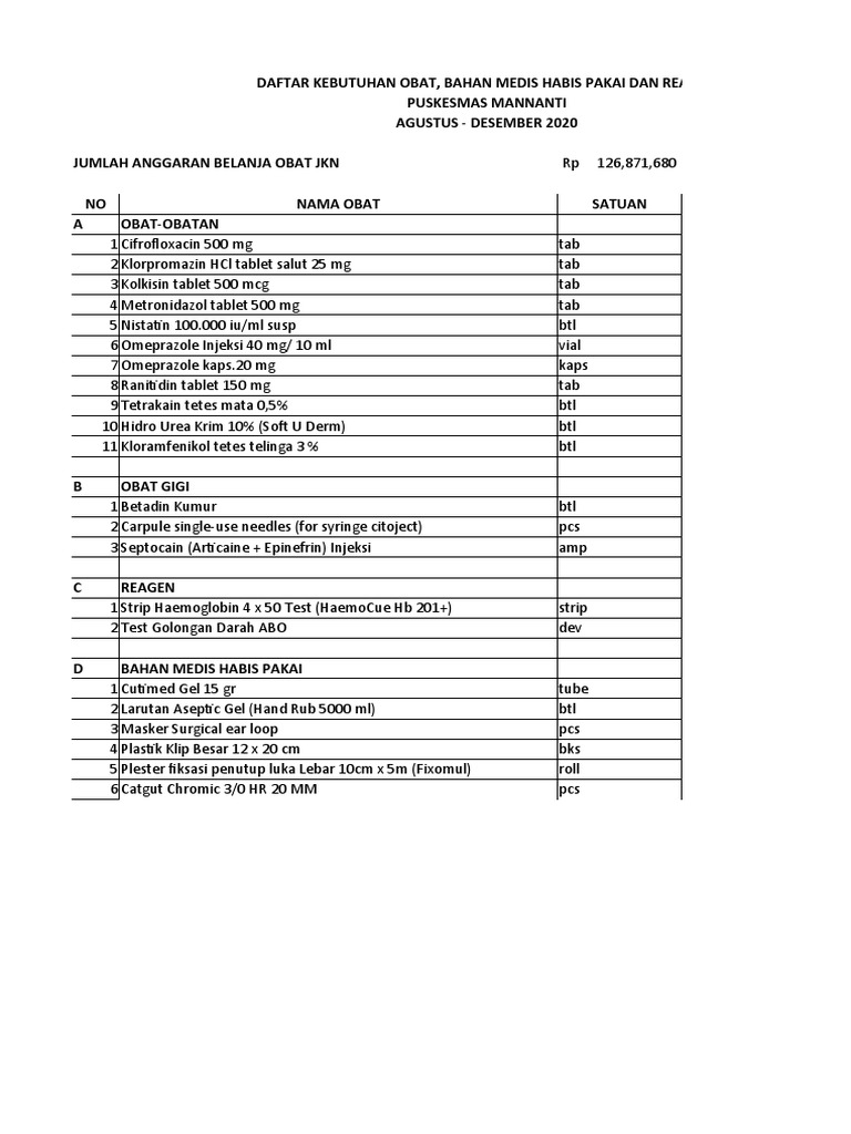 Daftar Kebutuhan | PDF