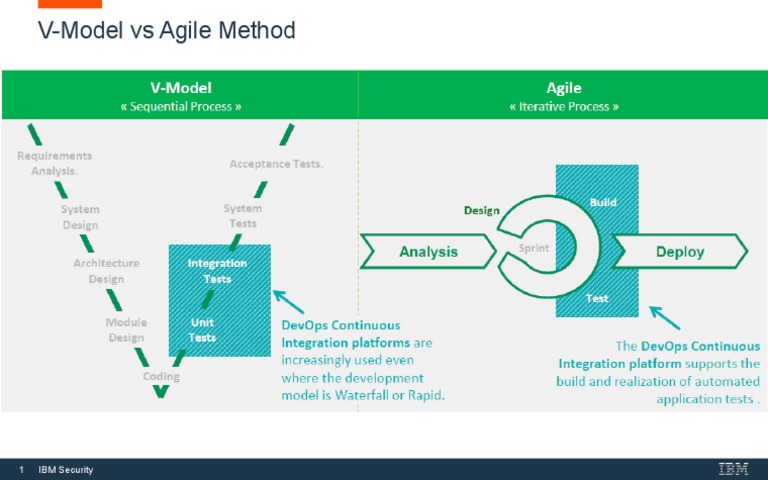 V-Model Vs Agile Method | PDF