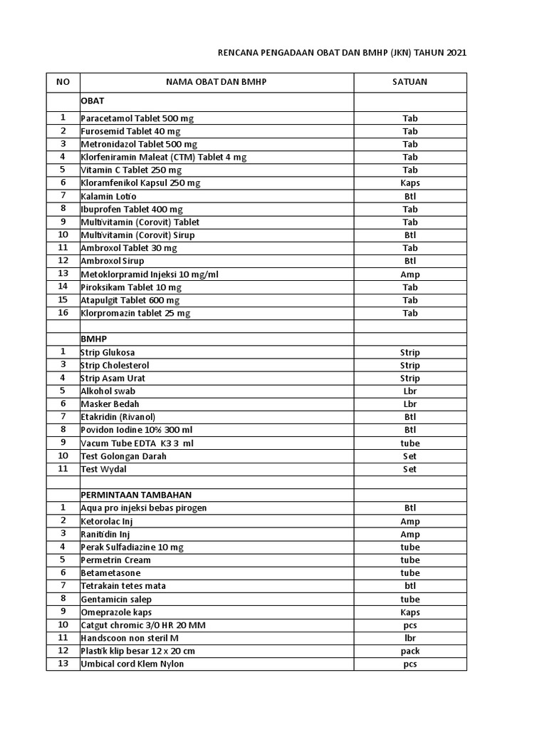 Rencana Pengadaan Obat Dan BMHP | PDF