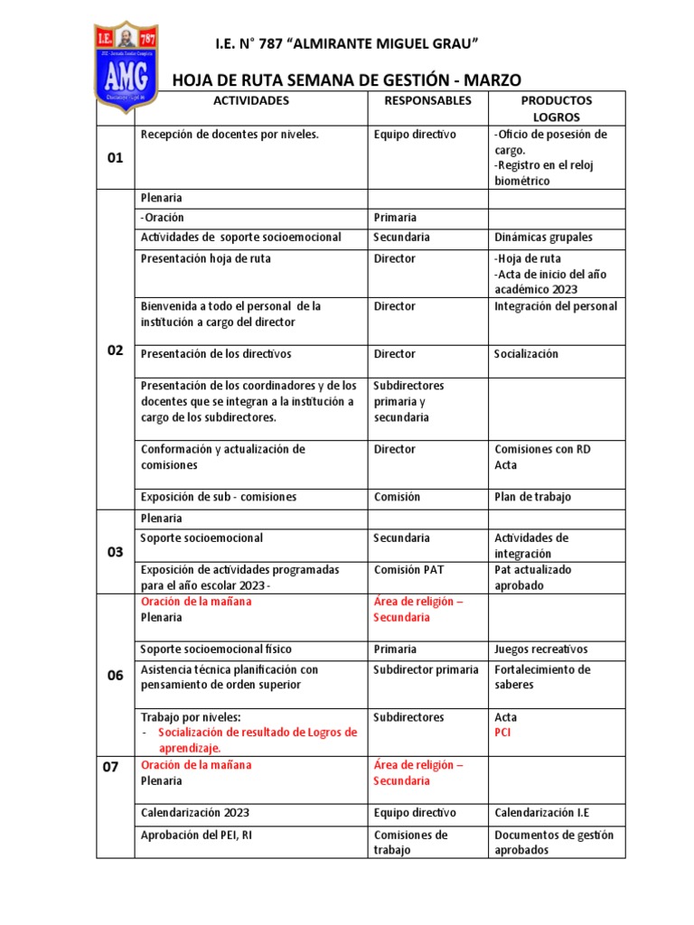 HOJA DE RUTA SEMANA DE GESTIÓN - Marzo | PDF
