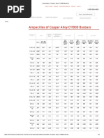 Copper Bus Bar Ampacity - Tables | PDF | Materials | Electrical Equipment