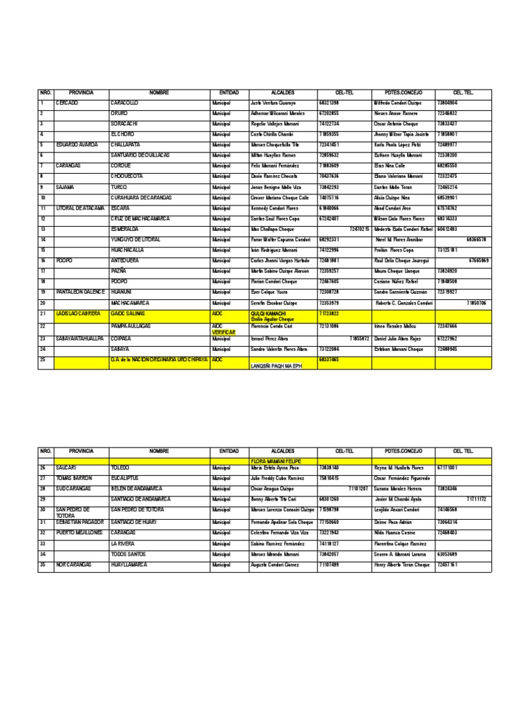 Provincias y Municipios Oruro | PDF