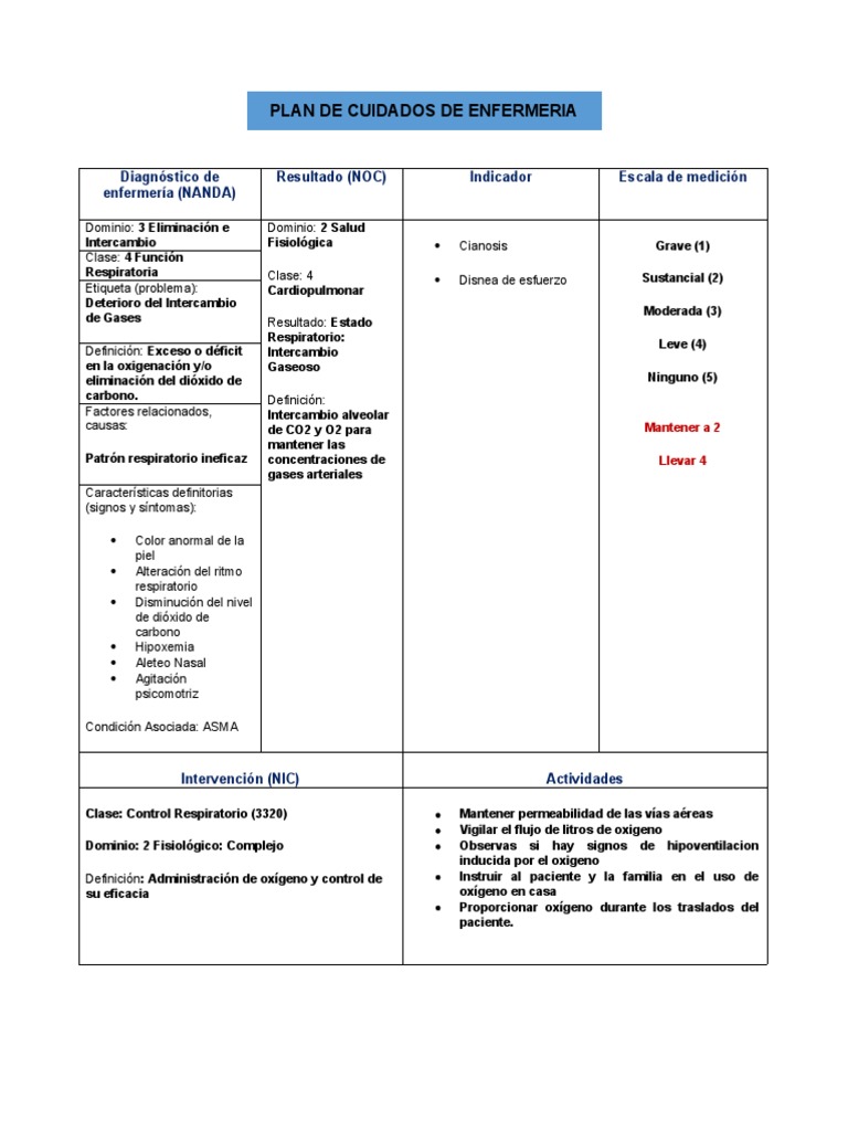 Fatiga Pae | PDF | Asma | Ansiedad