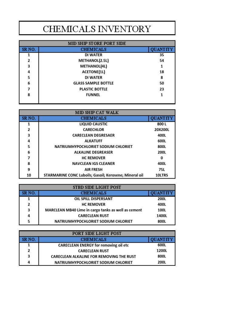 Chemical Inventory 15.06.2019 | PDF