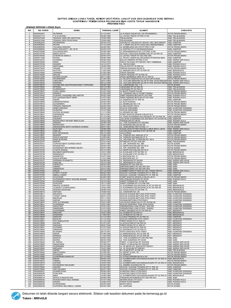 Provinsi Riau PDF | PDF