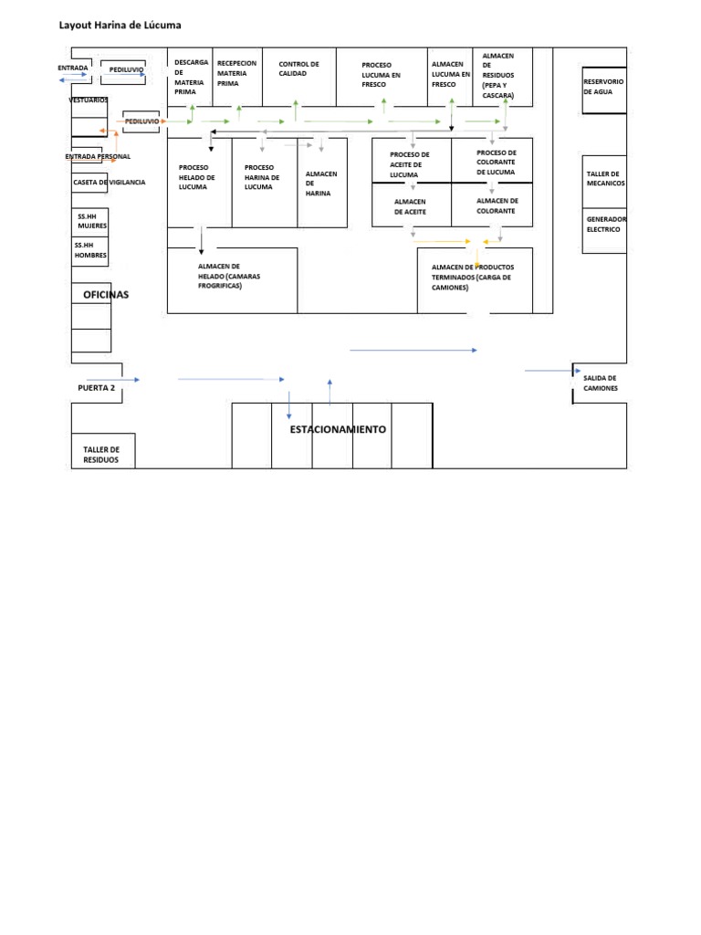 Layout Harina de Lúcuma | PDF