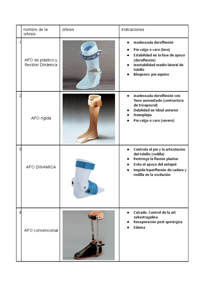 Clasificación de Ortesis y Férulas | PDF | Rodilla | Sistema ...