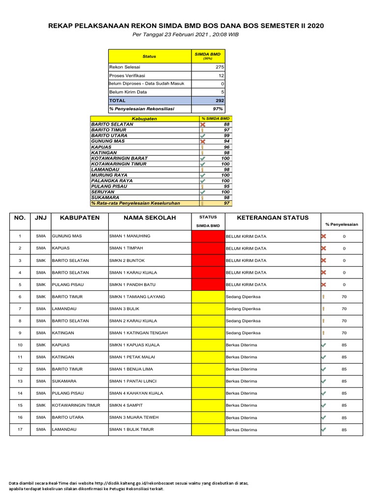 (23.02.21) SIMDA BMD - Progres Rekon BOS Sm. 2 2020 | PDF