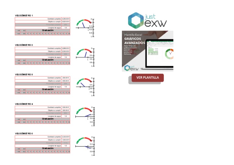 Dashboard Excel Velocimetro | PDF