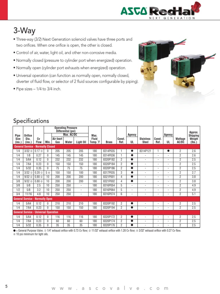 Next Gen 8320 Valves | PDF | Valve | Manufactured Goods
