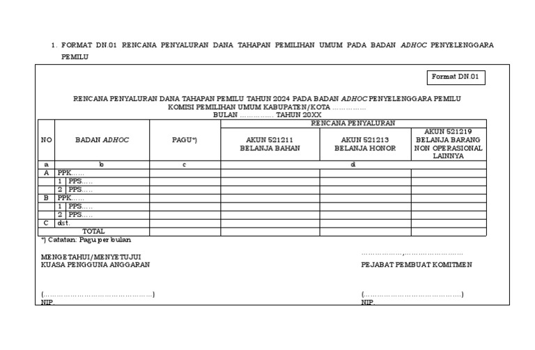 Format DN.01. SPJ PPS | PDF