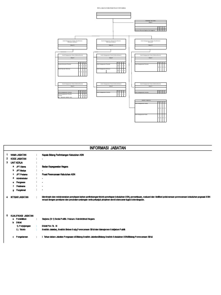 Contoh Penghitungan Anjab Dan ABK | PDF