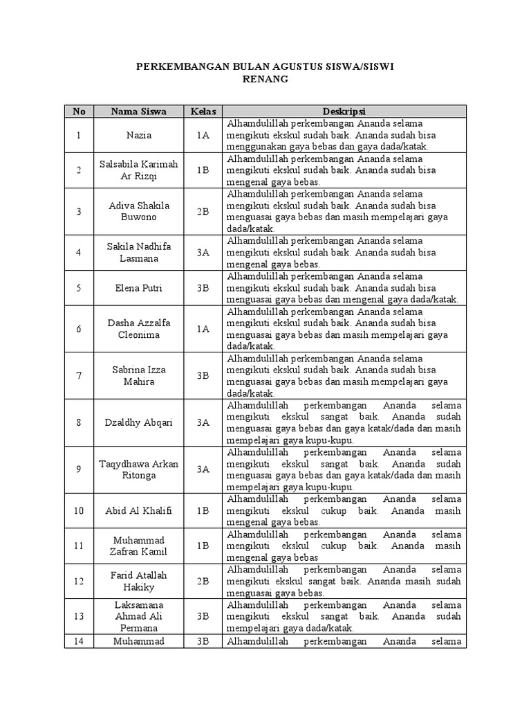 REPORT ESKUL RENANG BULAN JAN-FEB-MAR.docx | PDF