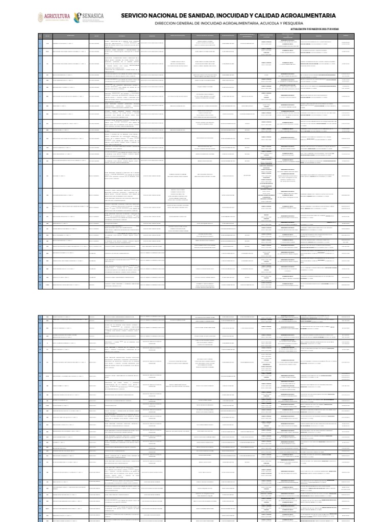 Directorio P Blico 11-03-2022 | PDF | Carne | Industria de alimentos