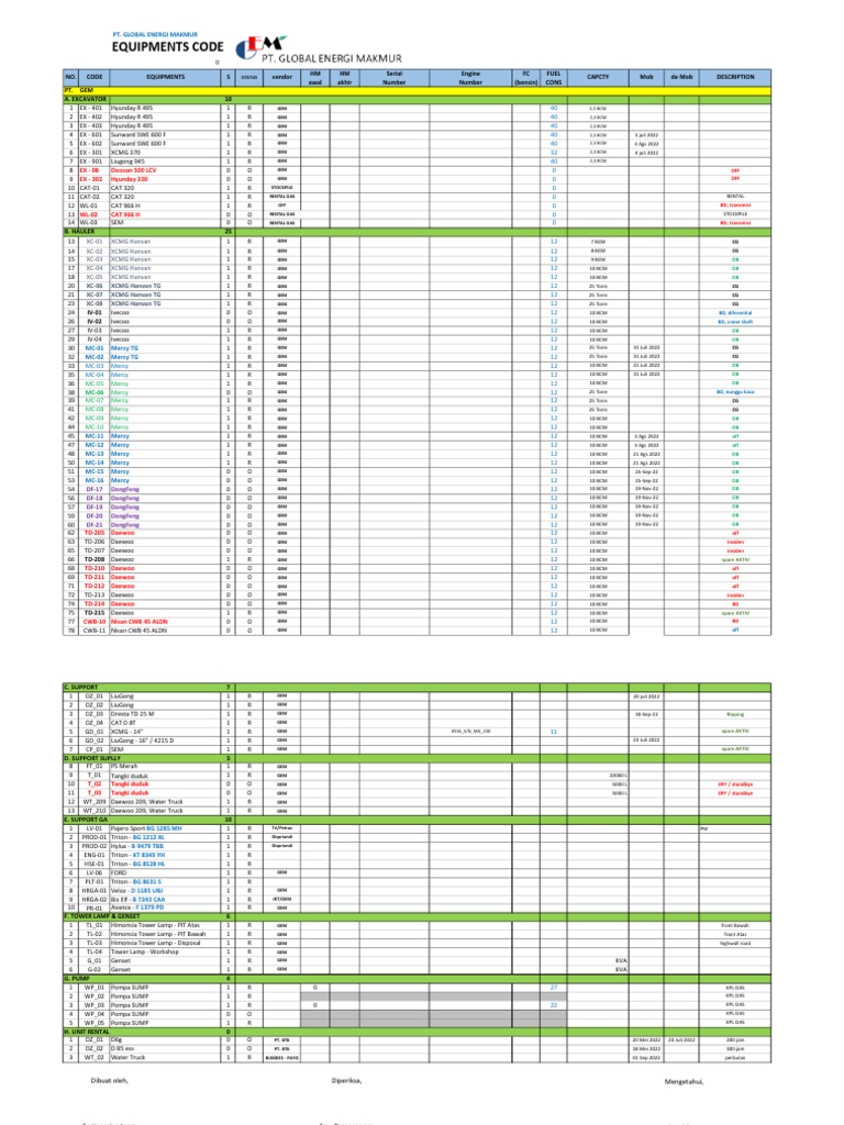 10 - Populasi Unit GEM Okt 2022 | PDF