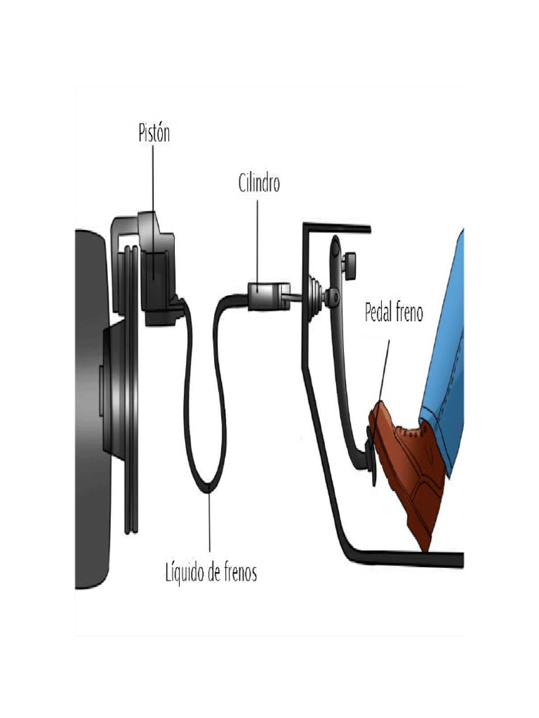 Sistema de Freno Convencional | PDF