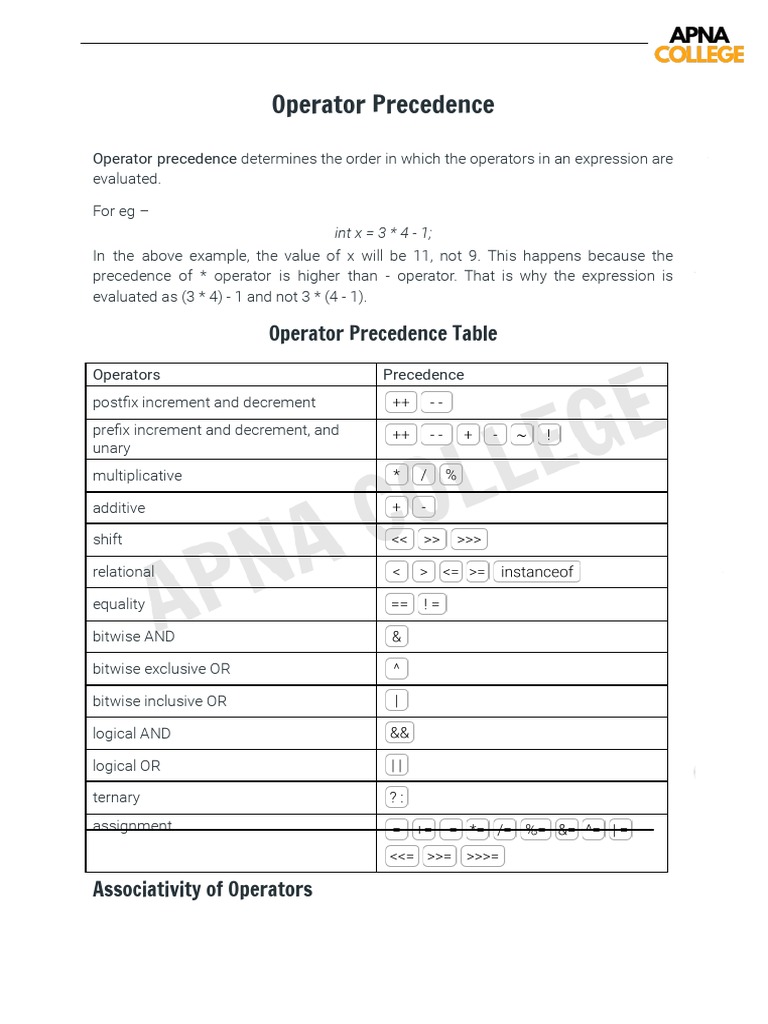 Operator Precedence | PDF | Logic | Software Development