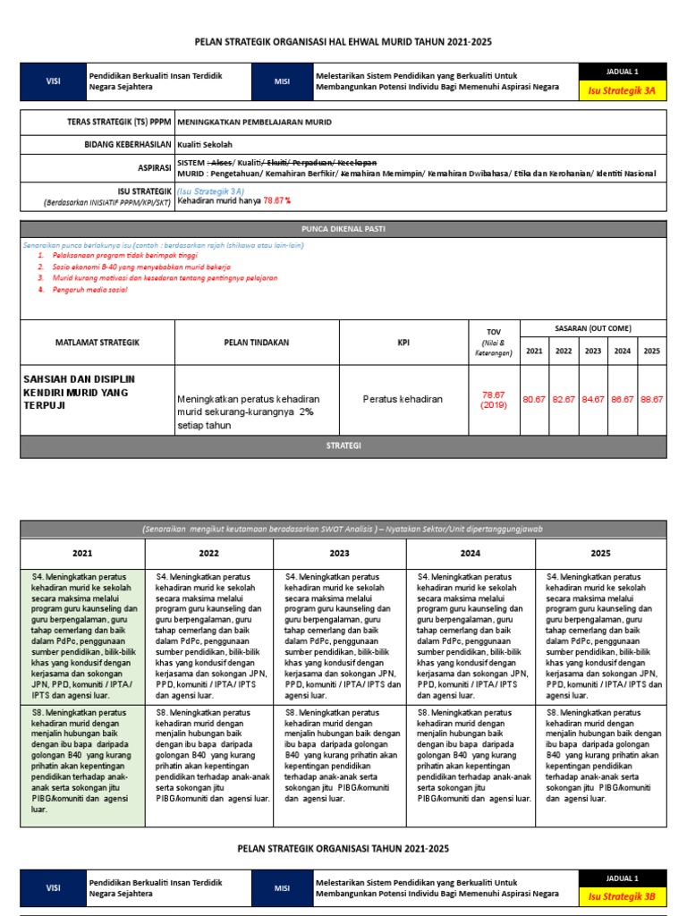 Pso Hem Kantin 2021-2025 (Pagi) | PDF | Ilmu Sosial