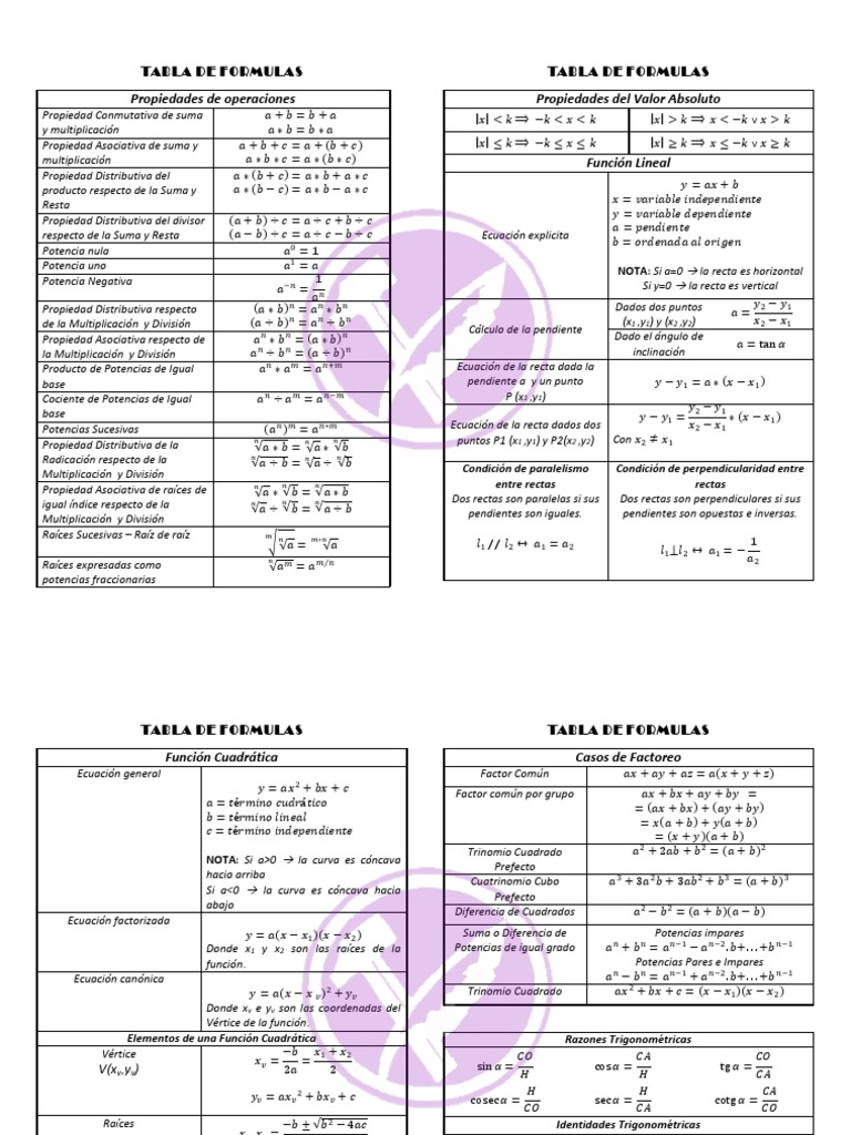 Tabla de Formulas Franja Morada-Ingreso | Descargar gratis PDF | Funciones trigonométricas ...