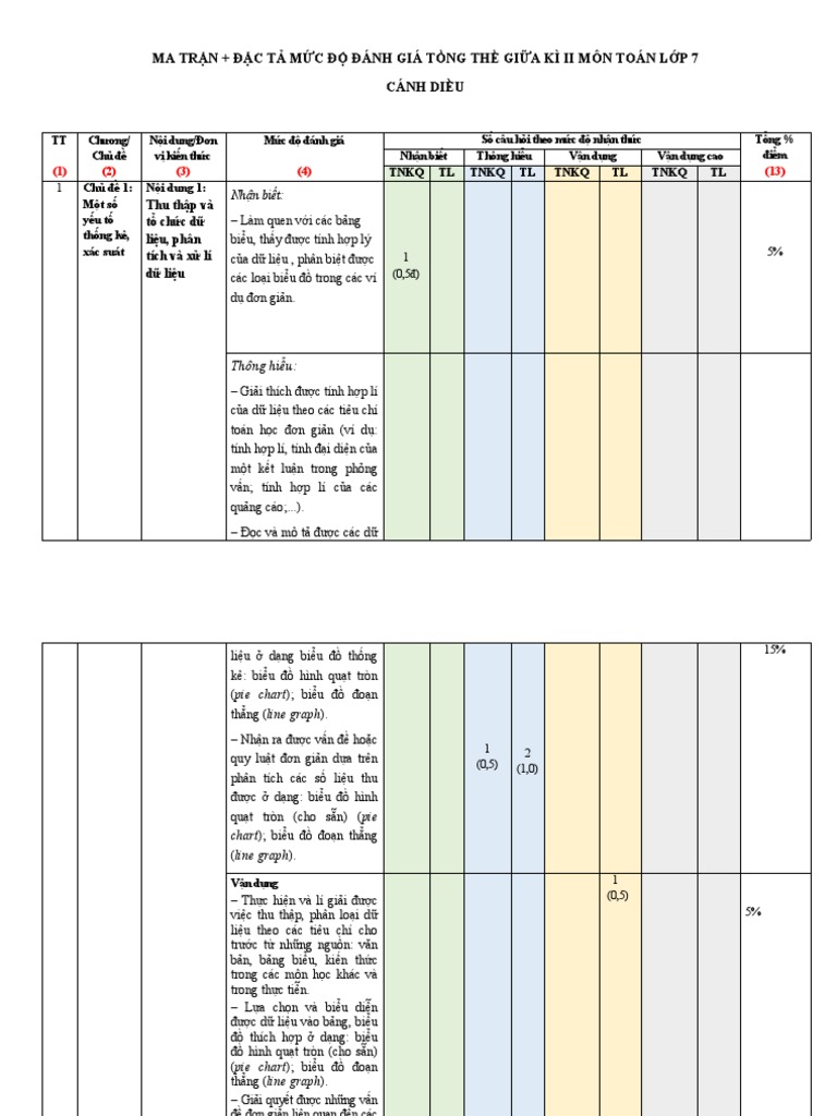 De Thi Giua Ki 2 Toan 7 CD de 2 | PDF