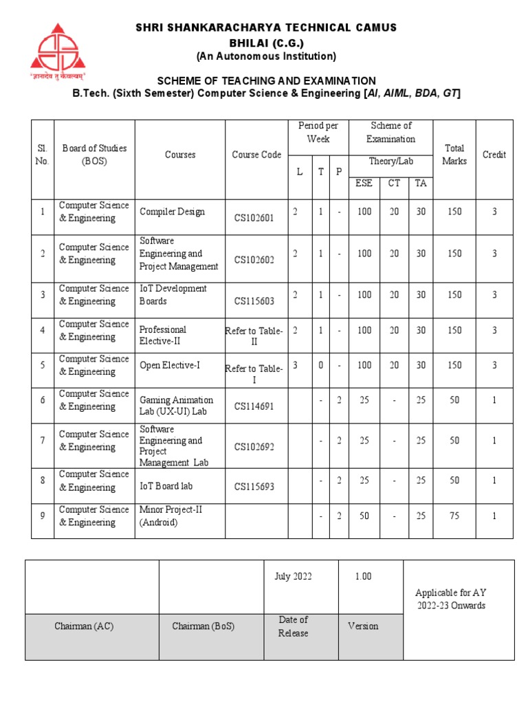 B.Tech CSE AI AIML BDA GT 6th Sem Final | PDF | Cloud Computing | Parsing B.Tech CSE AI AIML BDA GT 6th Sem Final | PDF | Cloud Computing | Parsing