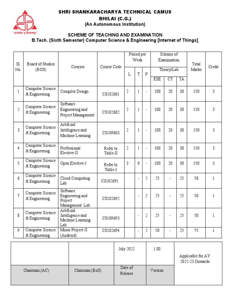 B.Tech CSE IOT 6th Sem | PDF | Parsing | Computer Programming