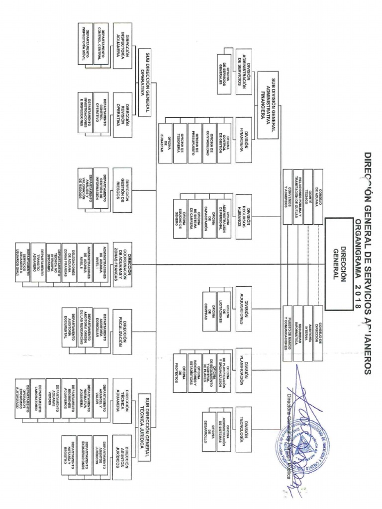 Organigrama Aduana | PDF