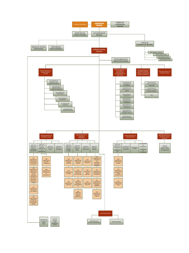Organigrama 2019 | Descargar gratis PDF | Economias