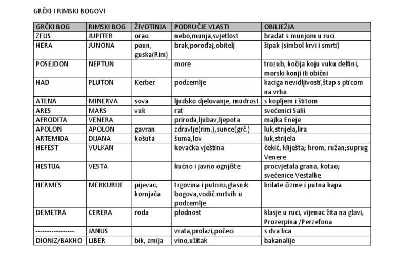GRCKI I RIMSKI BOGOVI Bturin | PDF
