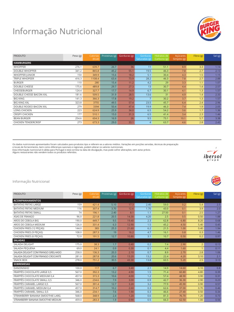 Tabela Burger King | PDF | Moléculas | Produtos naturais