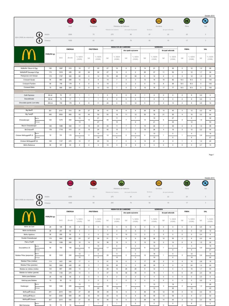 Tabela McDonalds PDF | PDF | Culinária | Nutrição