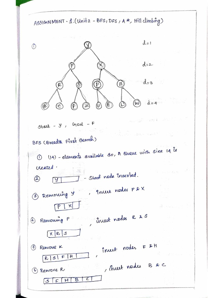 Ai Assignment (Unit 2) (BFS, DFS, A Star, Hill Climbing) Without ...