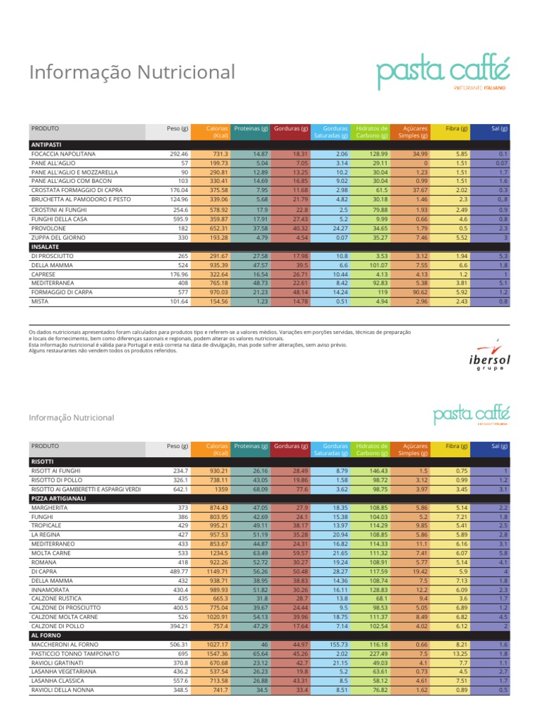 Tabela Pasta Caffe | PDF | Nutrientes | Compostos de hidrogênio