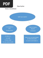 Planifikimi I Ores Mesimore Model | PDF