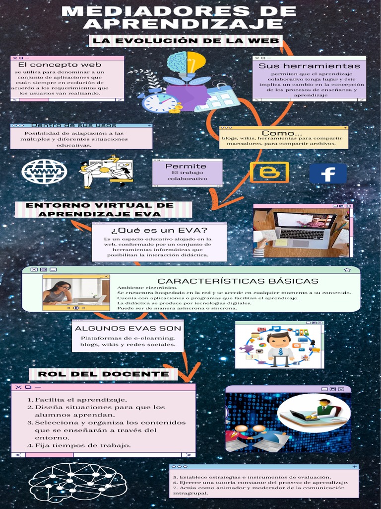 Infografía de Lista Algunos Consejos para Comenzar A Hacer Un ...