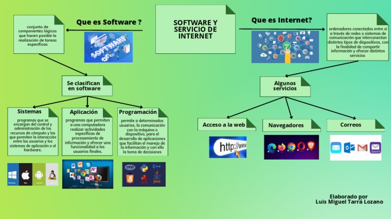 Software y Servicio de Internet | PDF | Software de la aplicacion ...