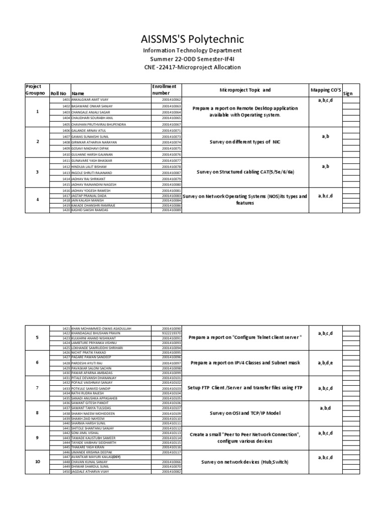 SYIF - S22 - CNE - Microprojrct List | PDF | Internet Standards | Telecommunications